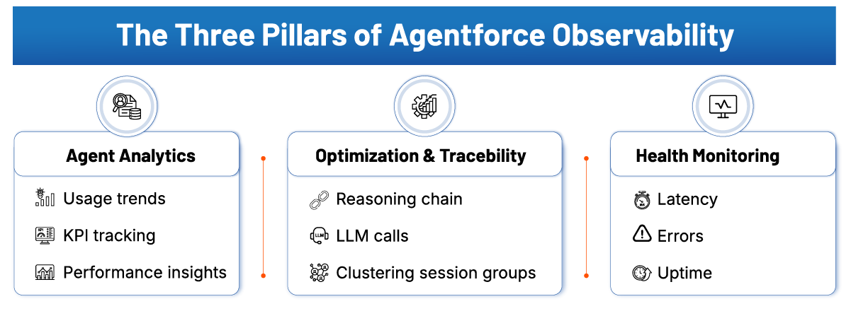 Why AI Agent Observability Matters —How Agentforce 360 Is Raising The ...